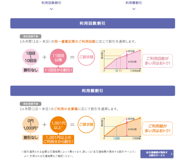 【2023年版】ICOCAとPiTaPaの違いは？ おすすめはどっち？